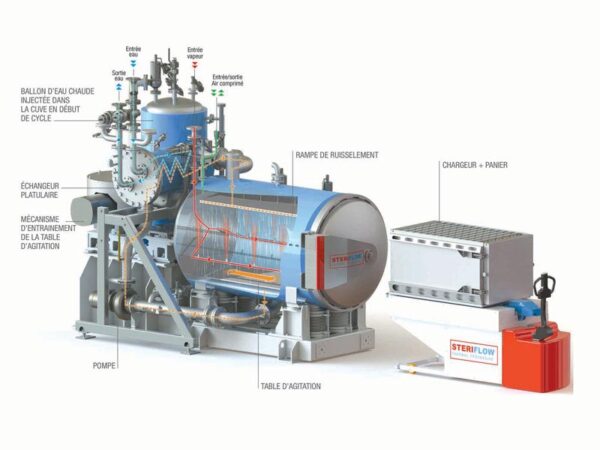 Steriflow Steristeam Air Steam Retort System | Food, Beverages ...